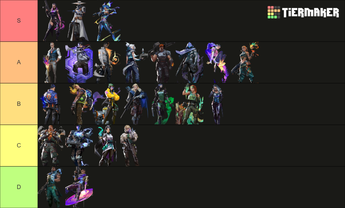 VALORANT Agents (up to Clove) Tier List (Community Rankings) - TierMaker