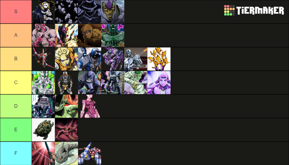 JoJo Bizzare Adventure (Part 5) Best Stands (All Stands) Tier List ...