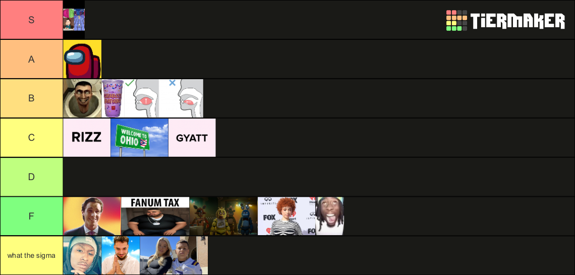 Gen Alpha Brain Rot Tier List (Community Rankings) - TierMaker