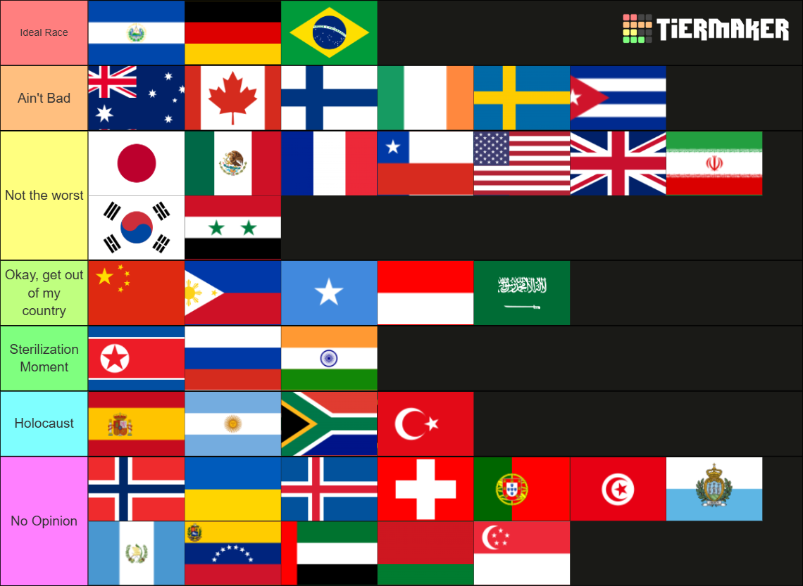 Nationality Ranking Tier List (Community Rankings) - TierMaker