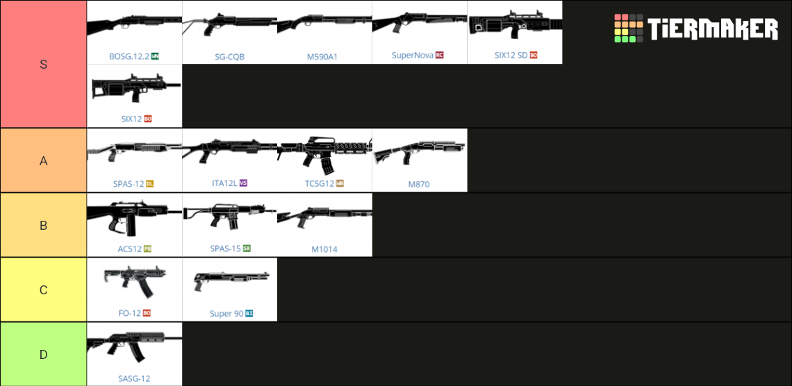 Rainbow Six: Siege - Primary Shotguns Tier List (Community Rankings ...