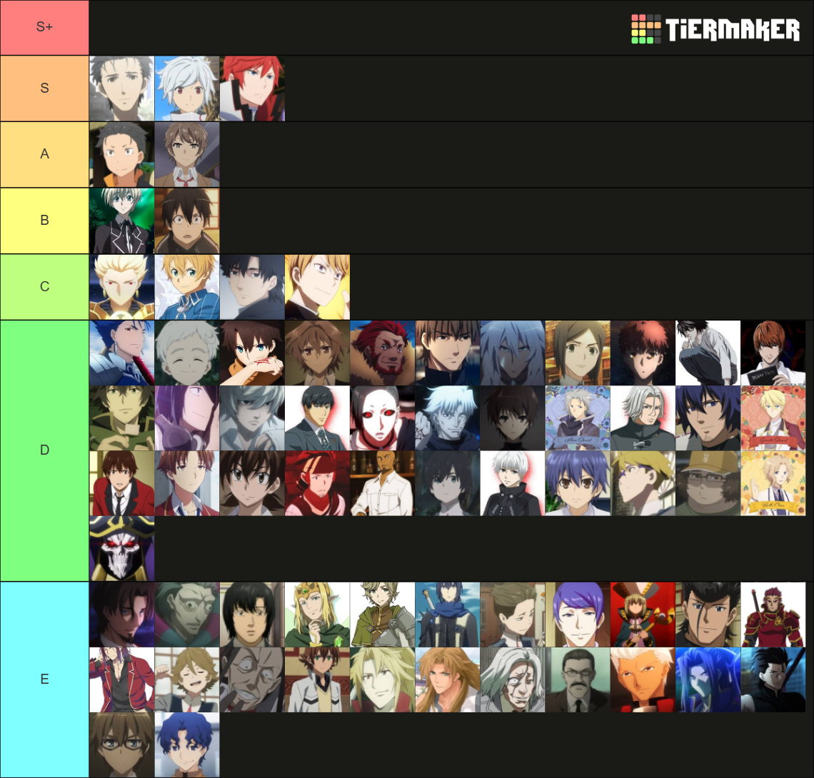 Anime Male Character List (500+) Tier List (Community Rankings) - TierMaker