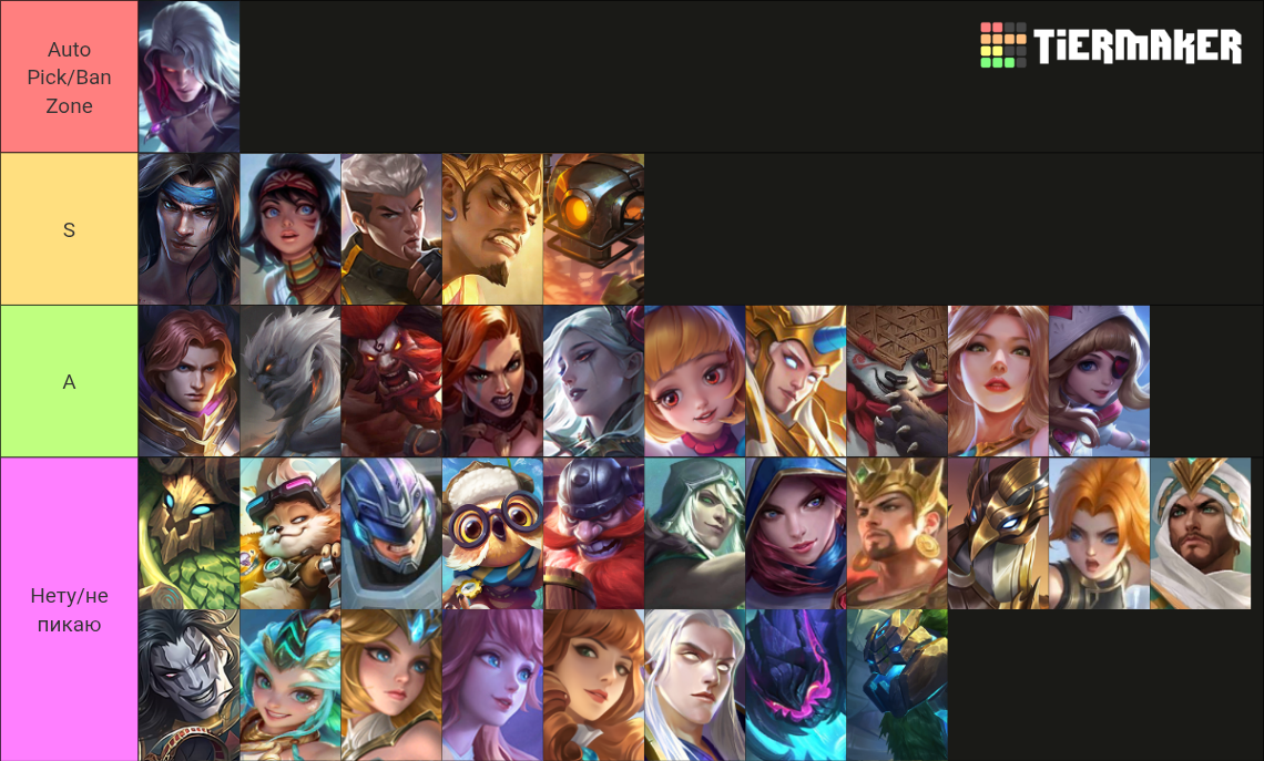 MLBB Heroes (July 2025) Tier List (Community Rankings) - TierMaker