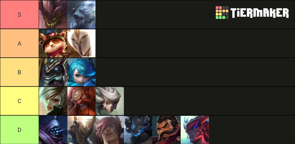 Wild Rift Champions 5.3a Tier List (Community Rankings) - TierMaker