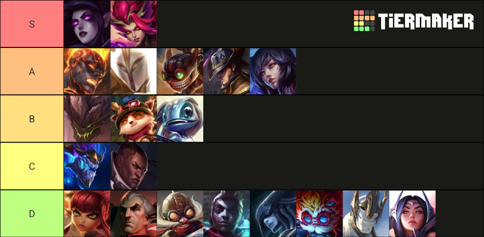 Wild Rift Champions 5.3a Tier List (Community Rankings) - TierMaker
