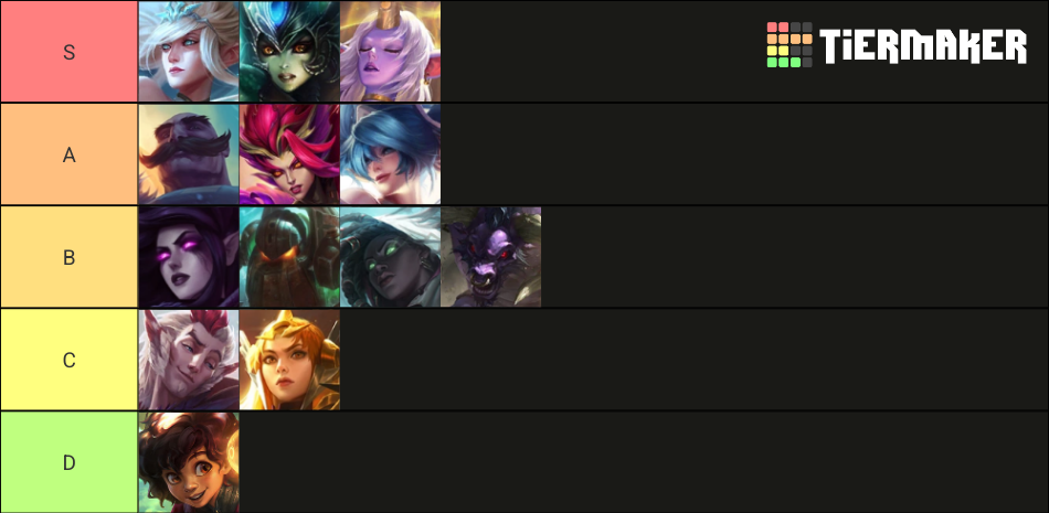Wild Rift Champions 5.3a Tier List (Community Rankings) - TierMaker