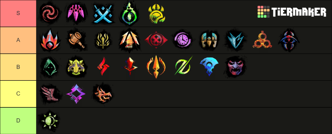 Guild Wars 2 All Elite Specs Tier List (Community Rankings) - TierMaker