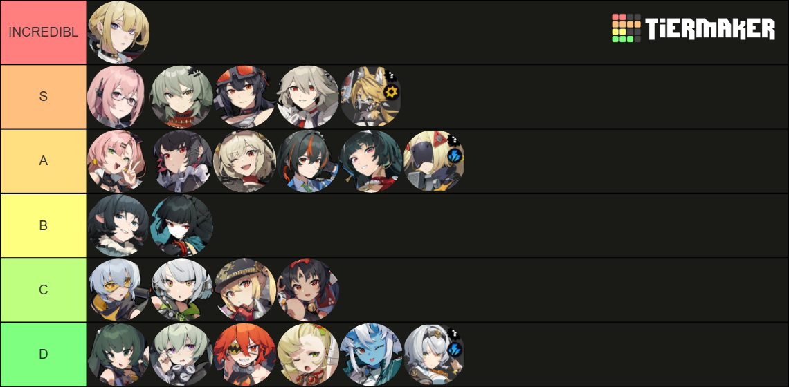 ZZZ - Zenless Zone Zero 1.6 All Characters Tier List (Community ...