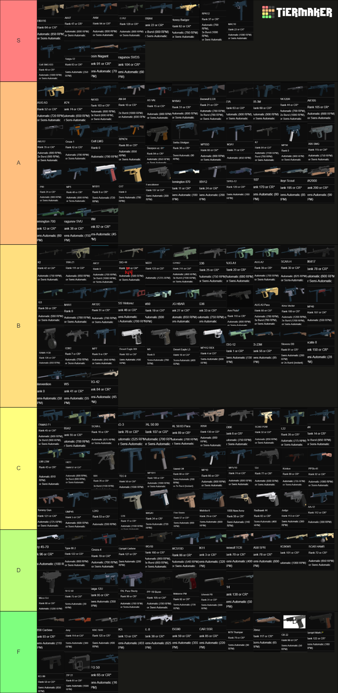Phantom Forces All Guns Ranking Tier List (Community Rankings) - TierMaker