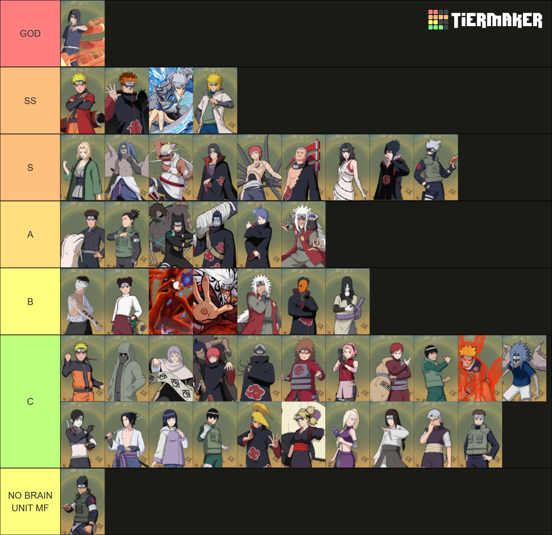 Naruto Duel Tier List (Community Rankings) - TierMaker