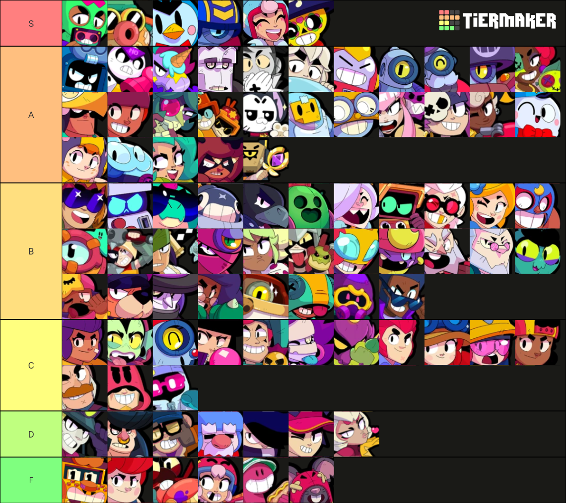 Brawl Stars Brawlers - March/April 2025 - w/ Finx & Lumi Tier List ...