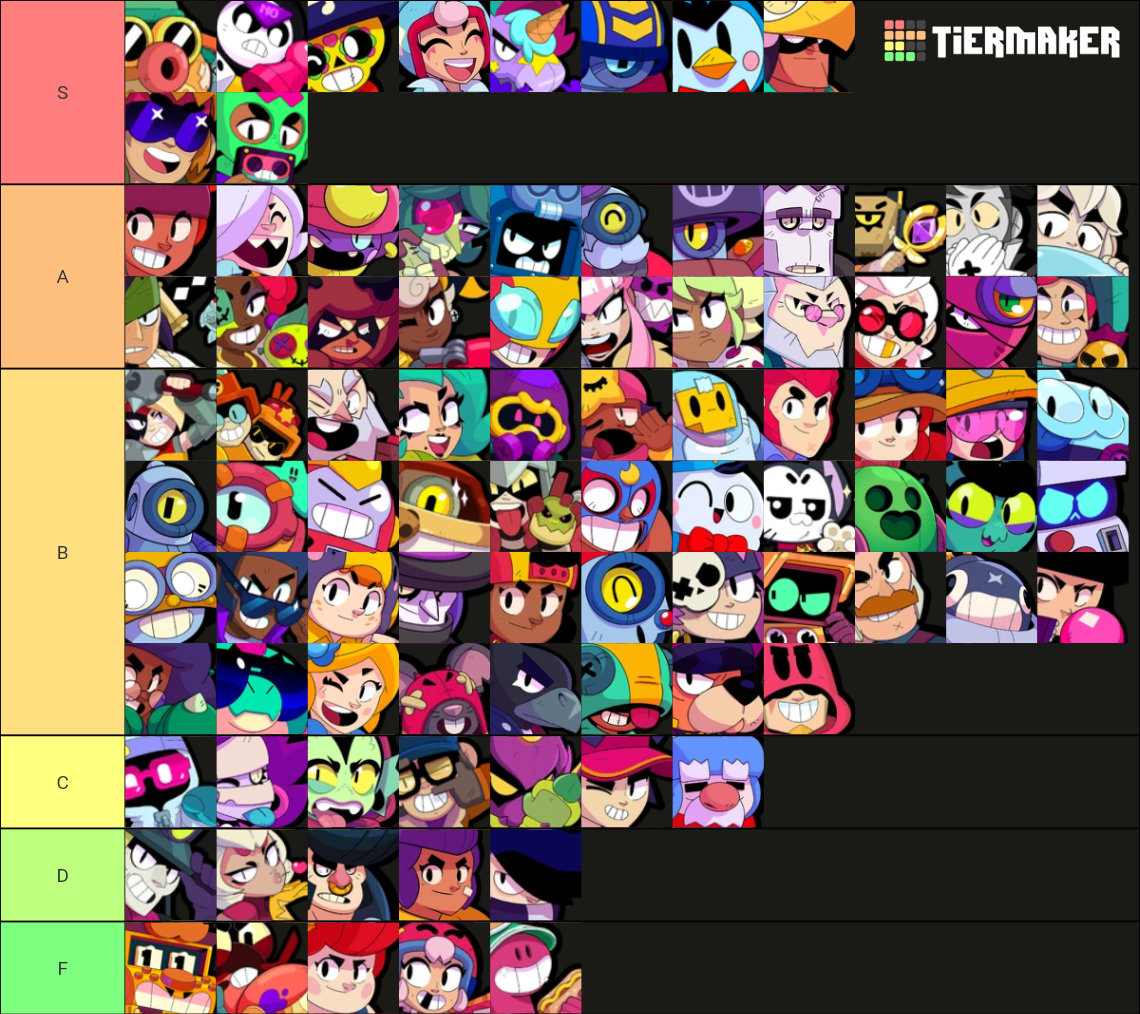 Brawl Stars Brawlers - May/June 2025 - w/ Jae-Yong and Kaze Tier List (Community Rankings ...