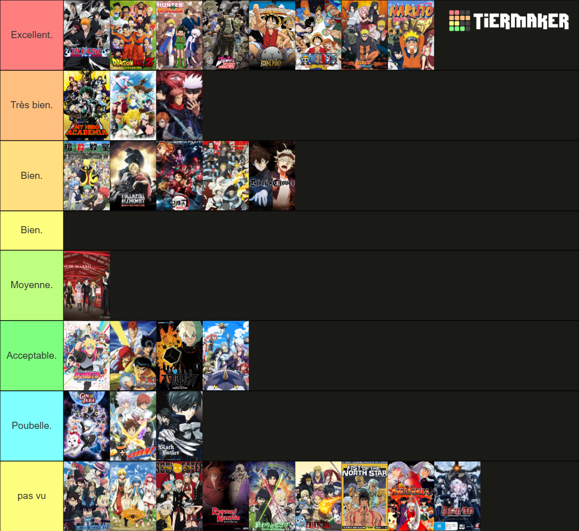Recent Anime Tier Lists - TierMaker
