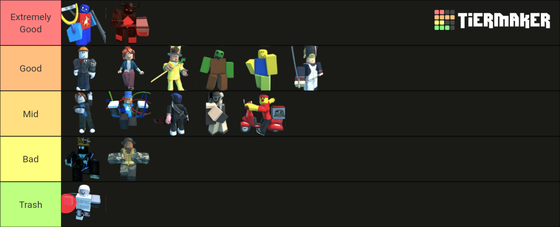 Roblox Crossovers Characters Tier List (Community Rankings) - TierMaker