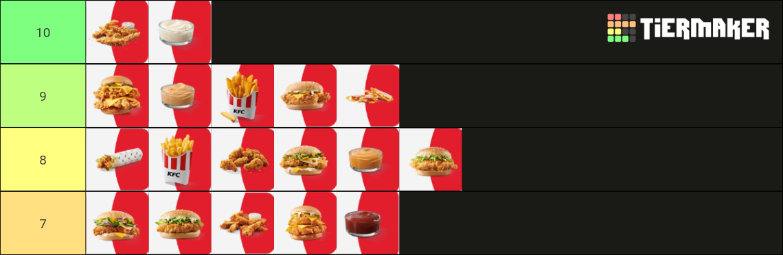 Notele mele pentru produsele KFC România Tier List (Community Rankings ...