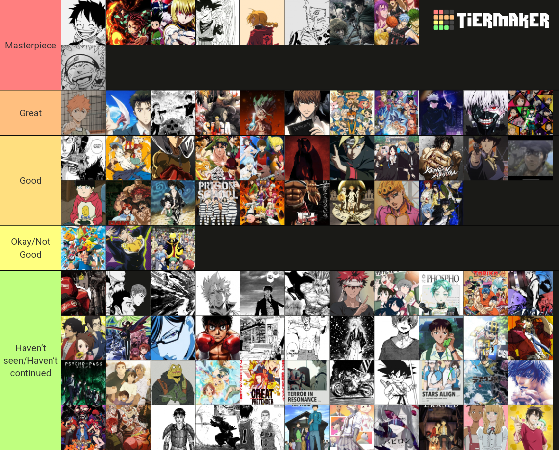 Recent Anime Tier Lists - TierMaker