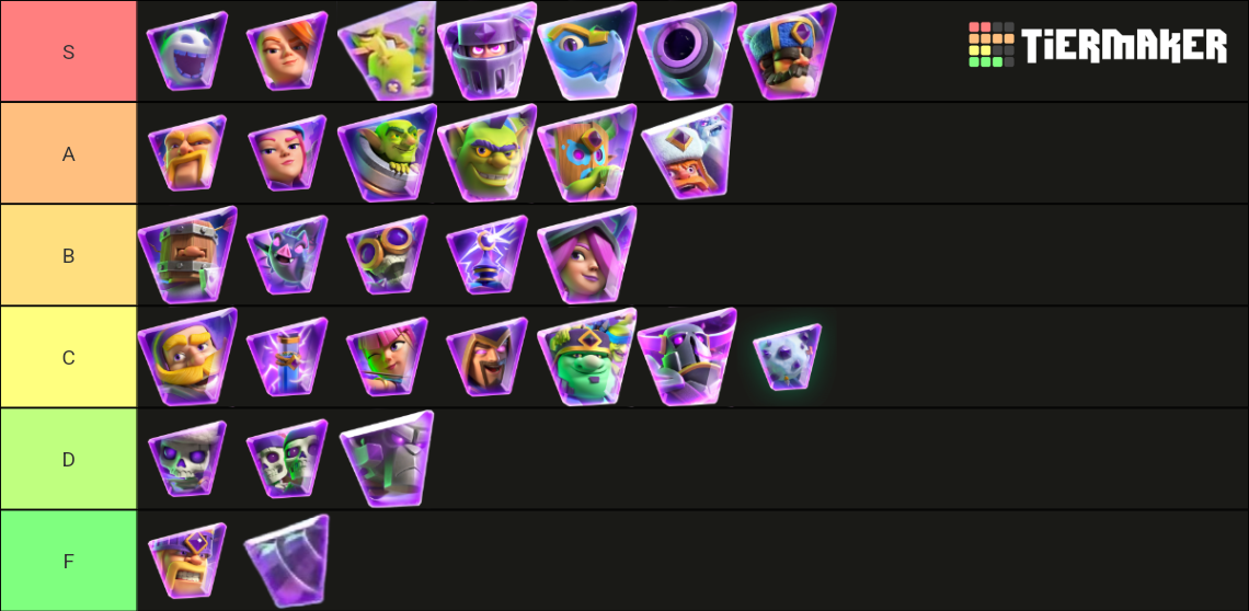 Every Clash Royale Evolution (March 2025) Tier List (Community Rankings ...