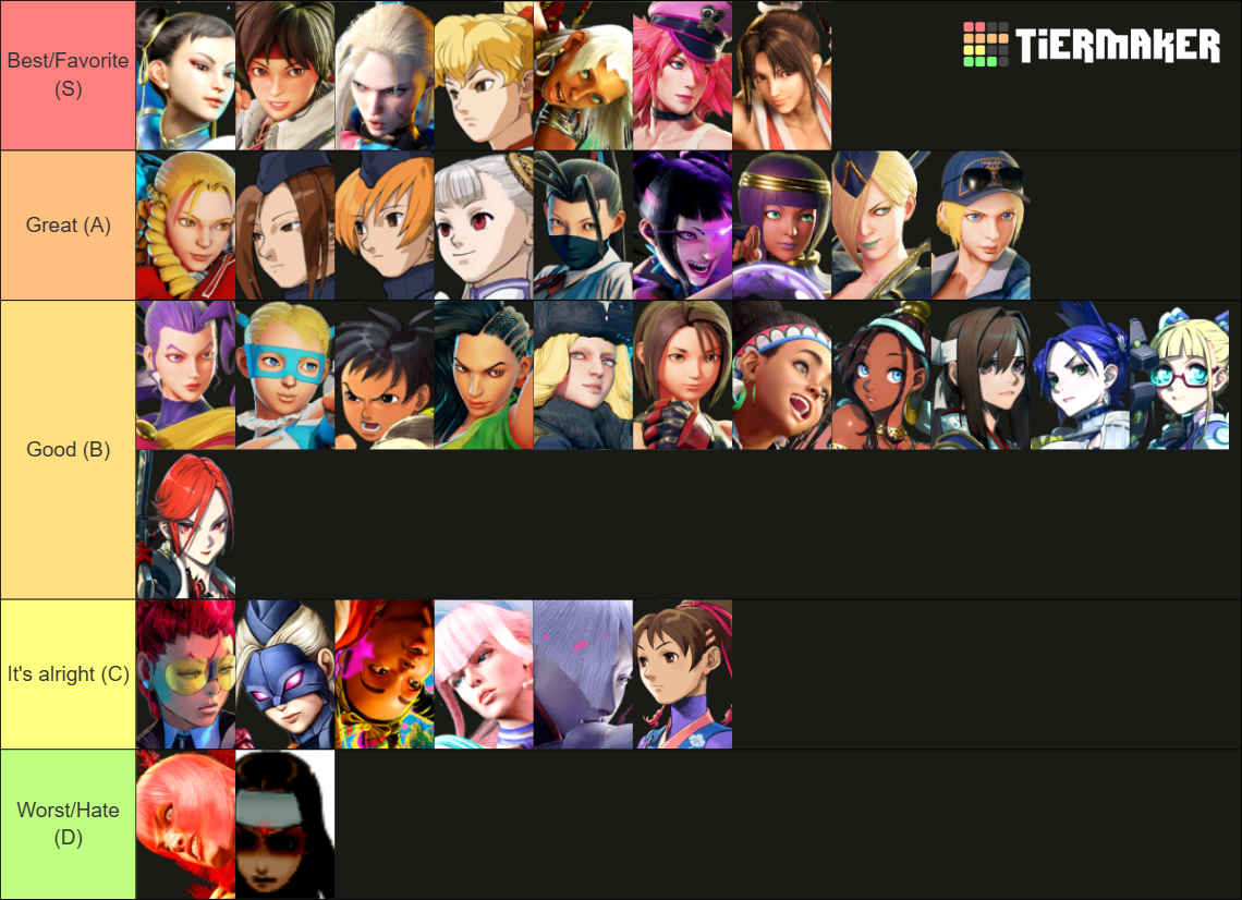 Street Fighter Waifus (SF6 updated) Tier List (Community Rankings ...