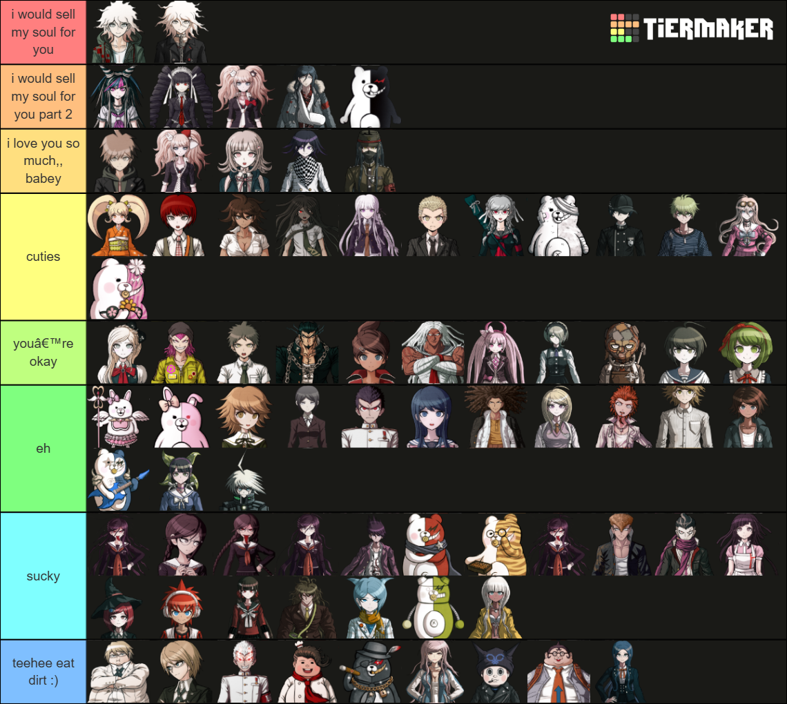 dr1, sdr2, and drv3 character Tier List (Community Rankings) - TierMaker
