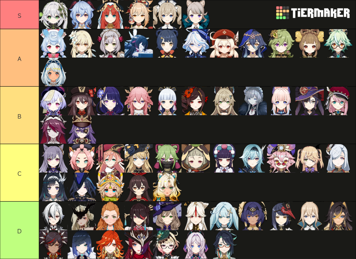 Genshin Impact Characters (5.2) + Fatui Tier List (Community Rankings ...