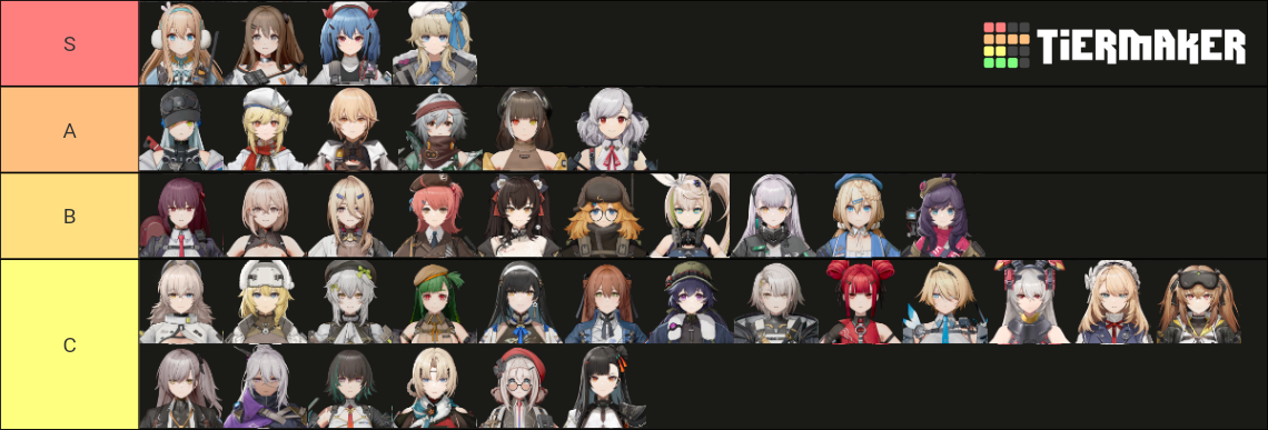 Girl's Frontline 2: Exilium Tier List (Community Rankings) - TierMaker