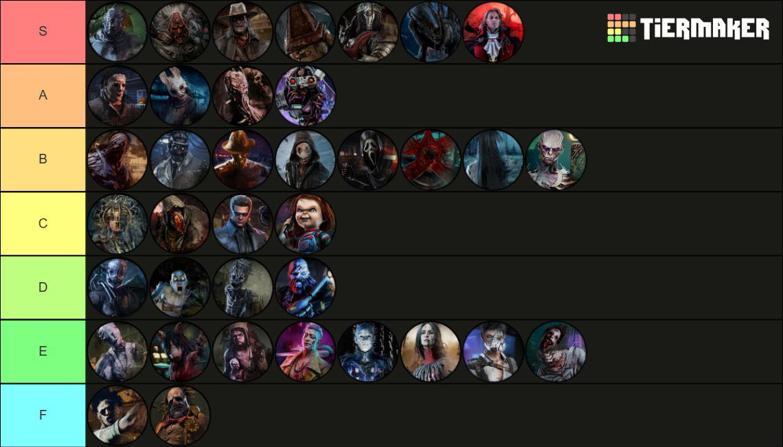 DBD Killers [8.4.0] Tier List (Community Rankings) - TierMaker