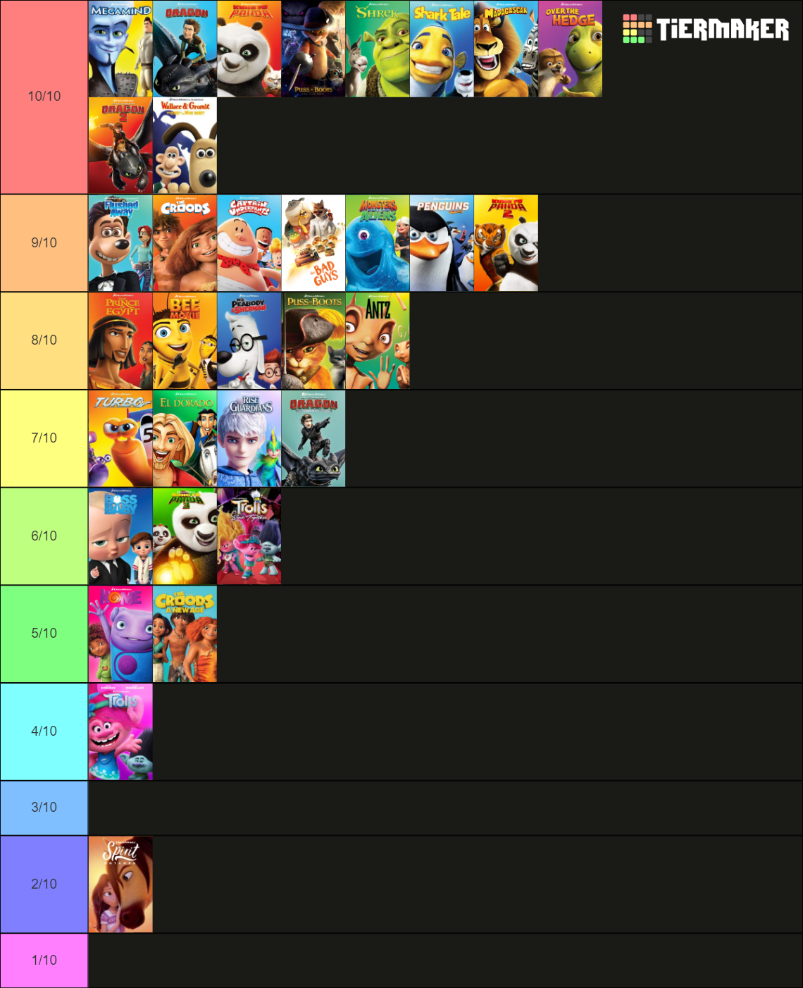 DreamWorks Animation Tier List (Community Rankings) - TierMaker
