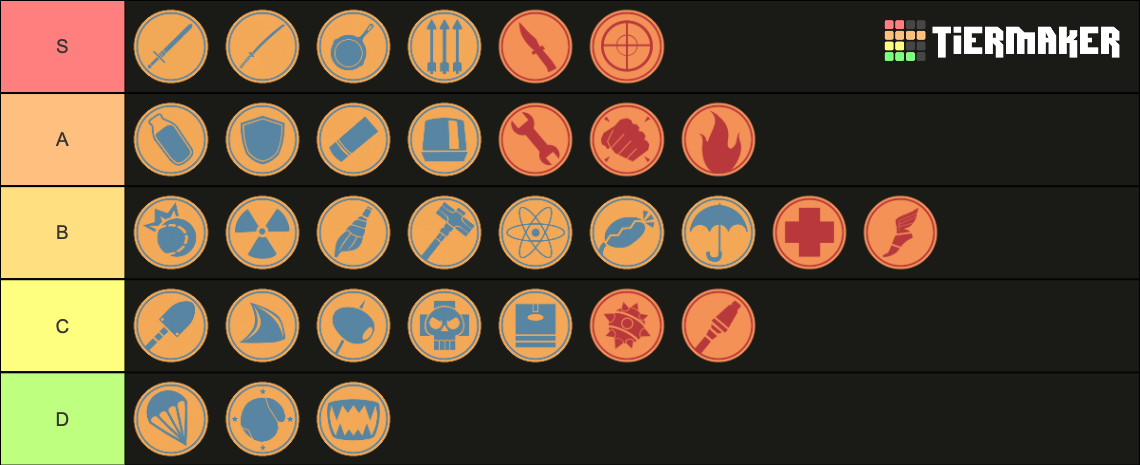 TF2 Classes + Subclasses Tier List (Community Rankings) - TierMaker