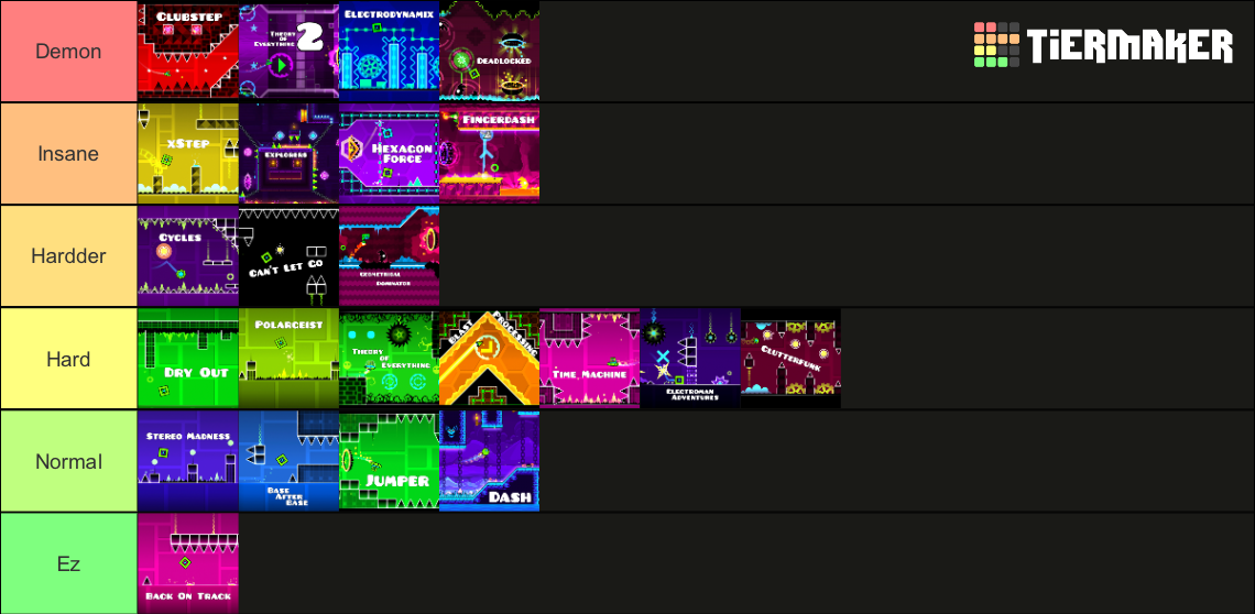 Geometry Dash Main Level Songs Tier List (Community Rankings) - TierMaker