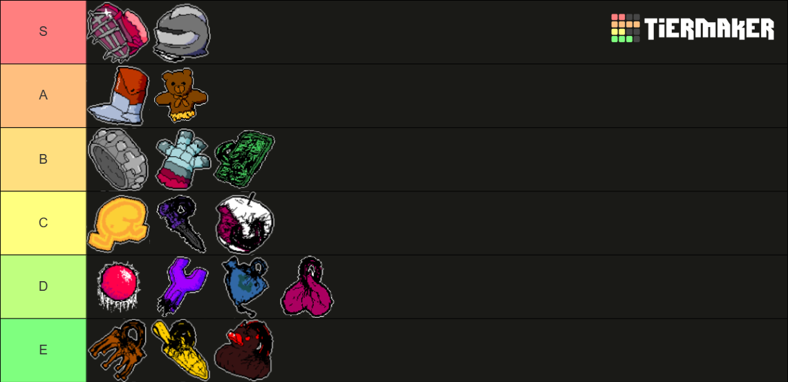 Roblox Grace "Traits" Tier-List Tier List (Community Rankings) - TierMaker