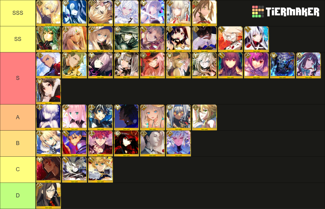 Fate/Grand Order Servants (10/06/2025) Tier List (Community Rankings) - TierMaker