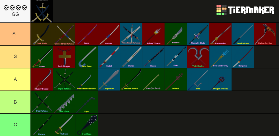 Blox fruits Swords Update 17.3 Tier List (Community Rankings) - TierMaker