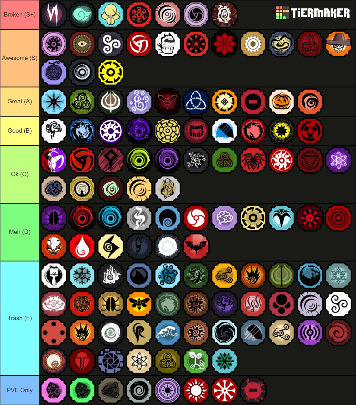 Shindo Life Bloodlines v208 Tier List (Community Rankings) - TierMaker