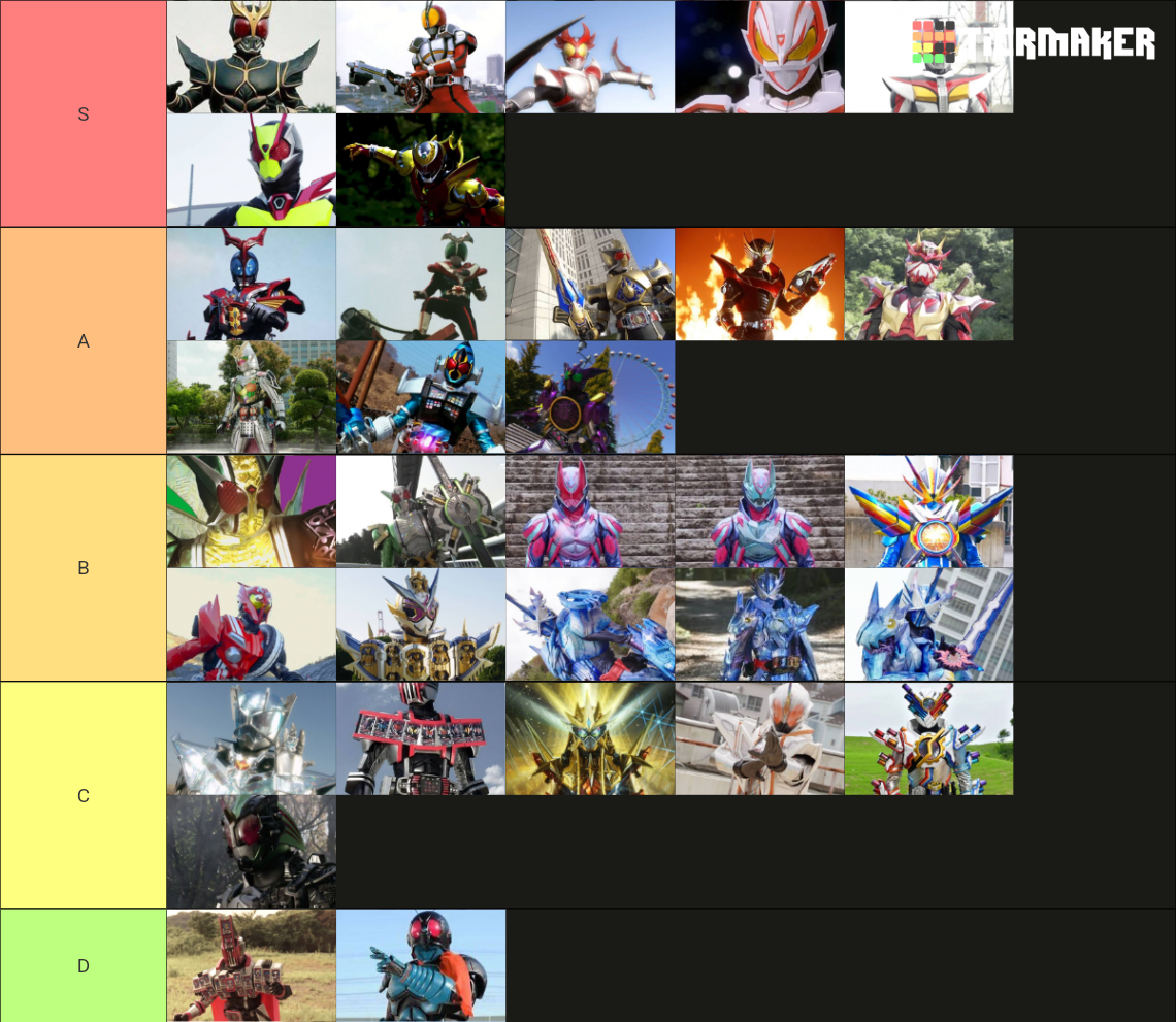 Main Kamen Rider Final Forms Tier List (Community Rankings) - TierMaker