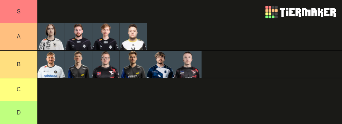 Counter-Strike 2 Professionals 2024 CS2 CSGO Tier List (Community ...