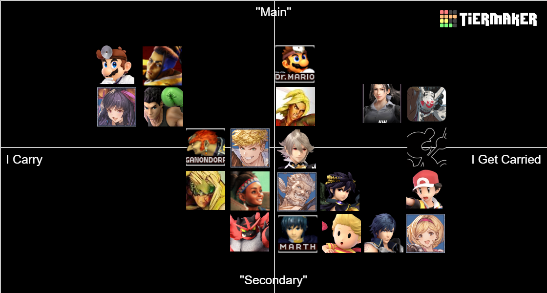 New Alignment Charts - TierMaker
