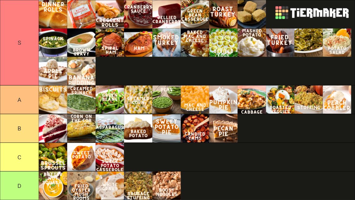Top Thanksgiving Foods (50) Tier List (Community Rankings) - TierMaker
