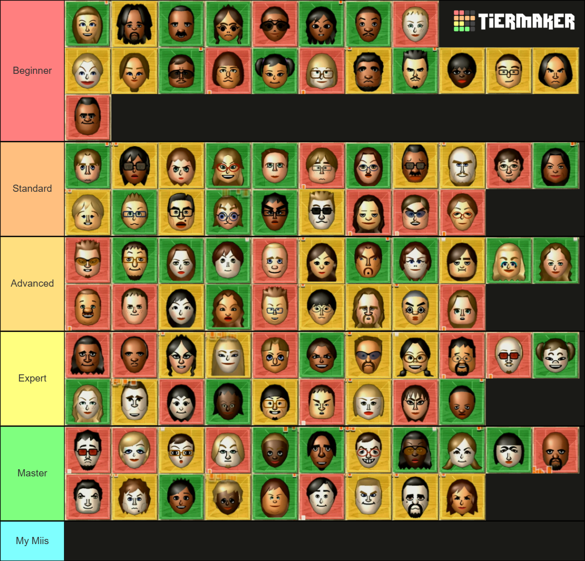 Wii Sports and Resort CPU Miis Tier List (Community Rankings) - TierMaker