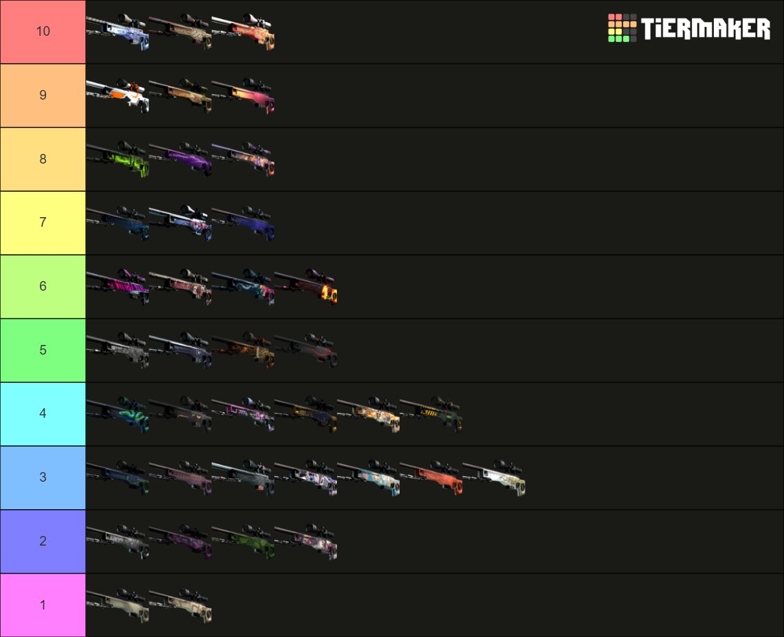 CS2 all AWP skins Tier List (Community Rankings) - TierMaker