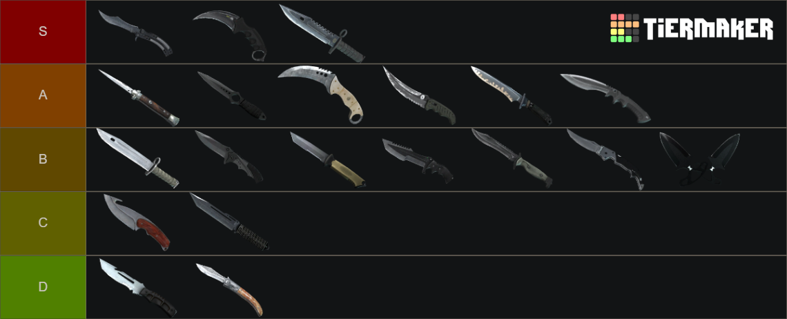 CSGO/CS2 Knife w/ Event+Default+Leaked Tier List (Community Rankings ...