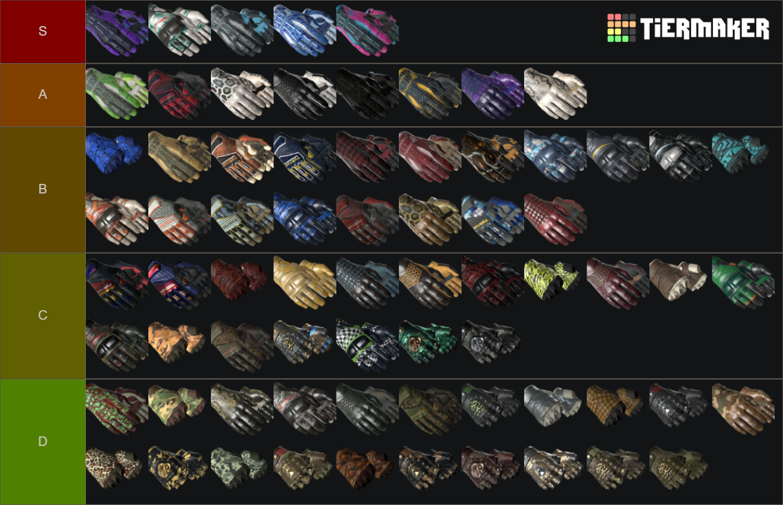 CSGO Gloves Tier List (Community Rankings) - TierMaker