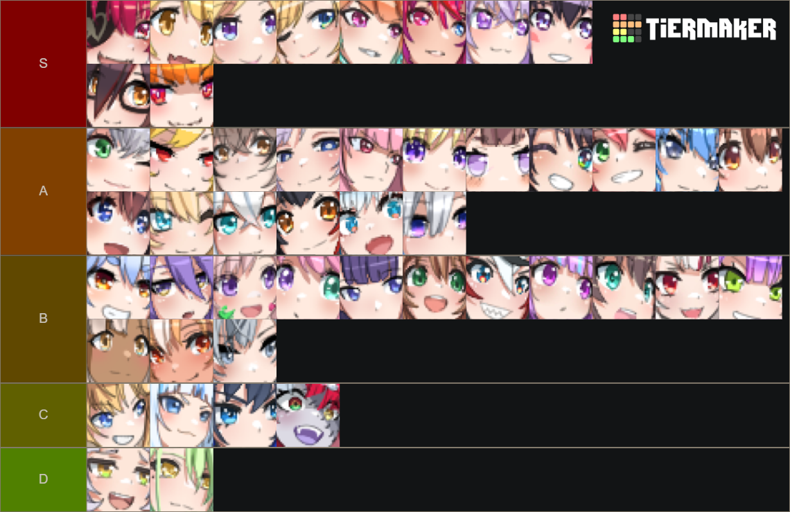 Holocure Characters (0.7 Update) Tier List (Community Rankings) - TierMaker