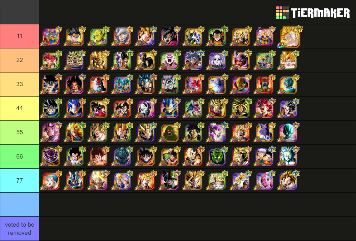 Dragon Ball Z Dokkan Battle All Units Tier List (Community Rankings ...