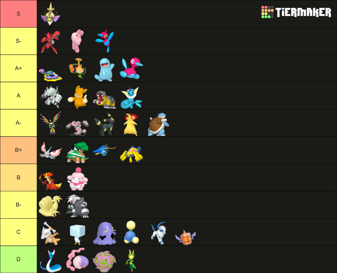 35 Pokes July 2023 Tier List (Community Rankings) - TierMaker
