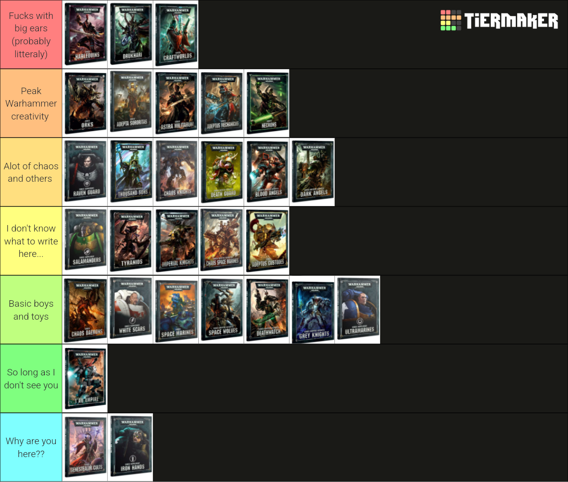 Warhammer 40,000 Factions Tier List (Community Rankings) - TierMaker