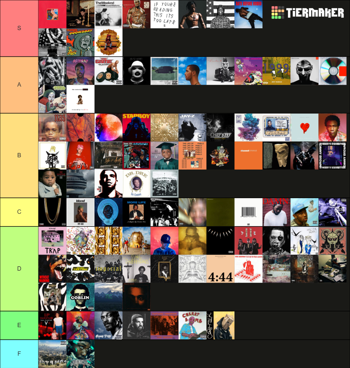 All Time Hip Hop Albums Tier List (Community Rankings) - TierMaker