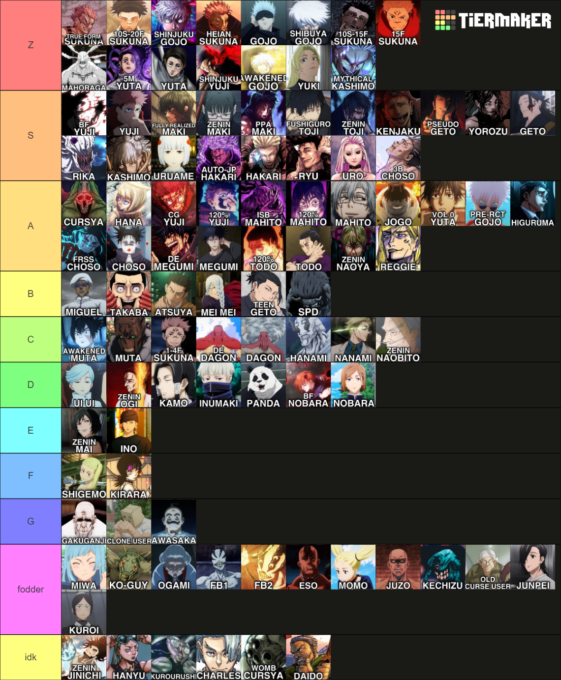 JJK POWERSCALE Tier List (Community Rankings) - TierMaker