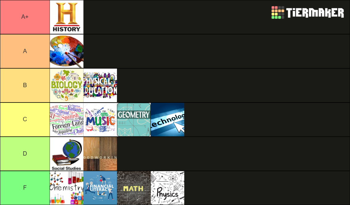 School Subjects Tier List (Community Rankings) - TierMaker