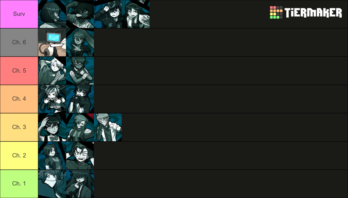 DRDT main characters Tier List (Community Rankings) - TierMaker