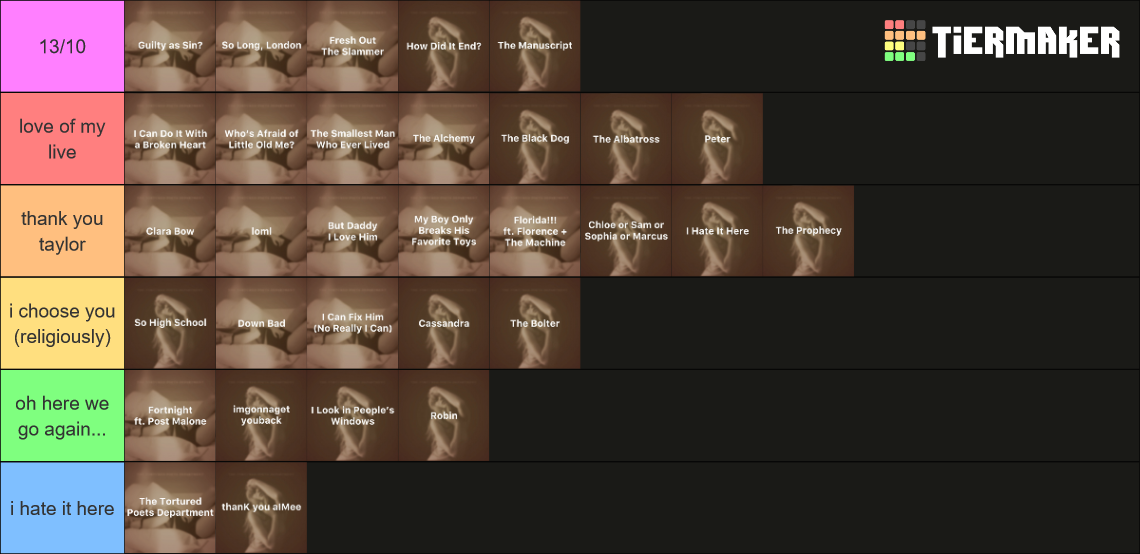 THE TORTURED POETS DEPARTMENT: THE ANTHOLOGY — Taylor Swift Tier List ...